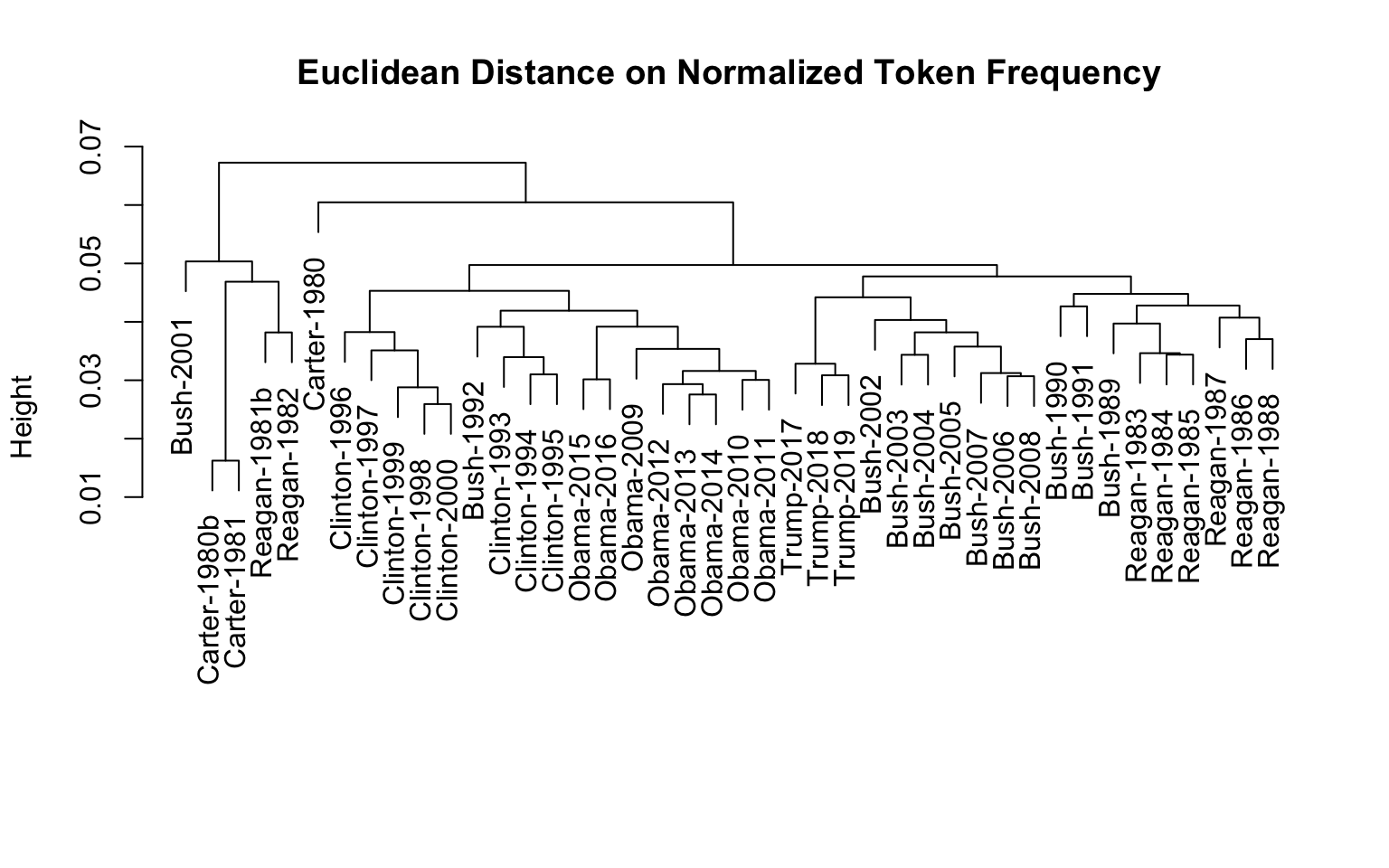 Quick Start Guide • quanteda