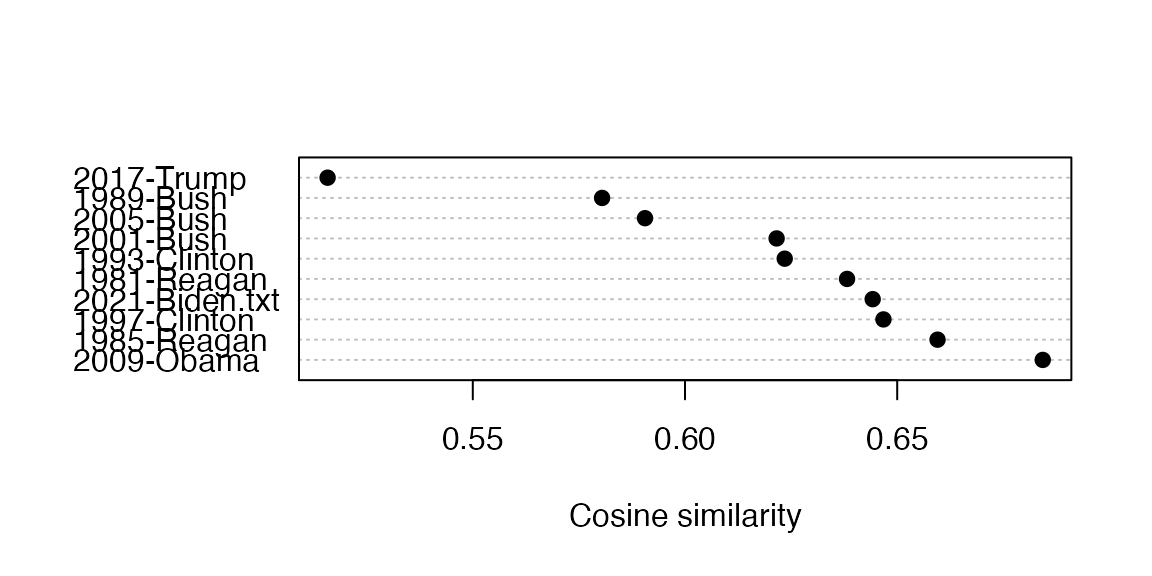 Quick Start Guide • quanteda