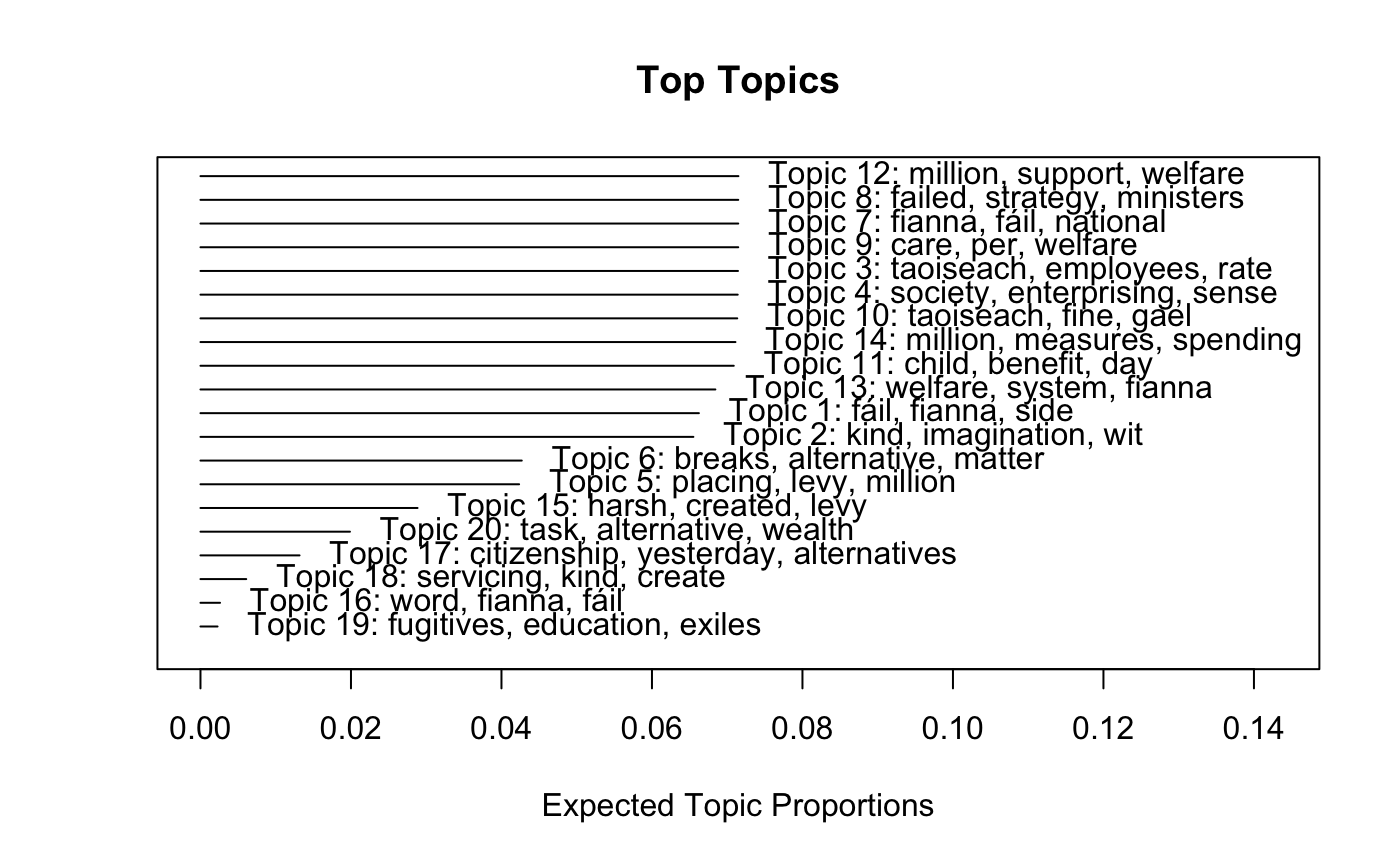 Quick Start Guide • quanteda